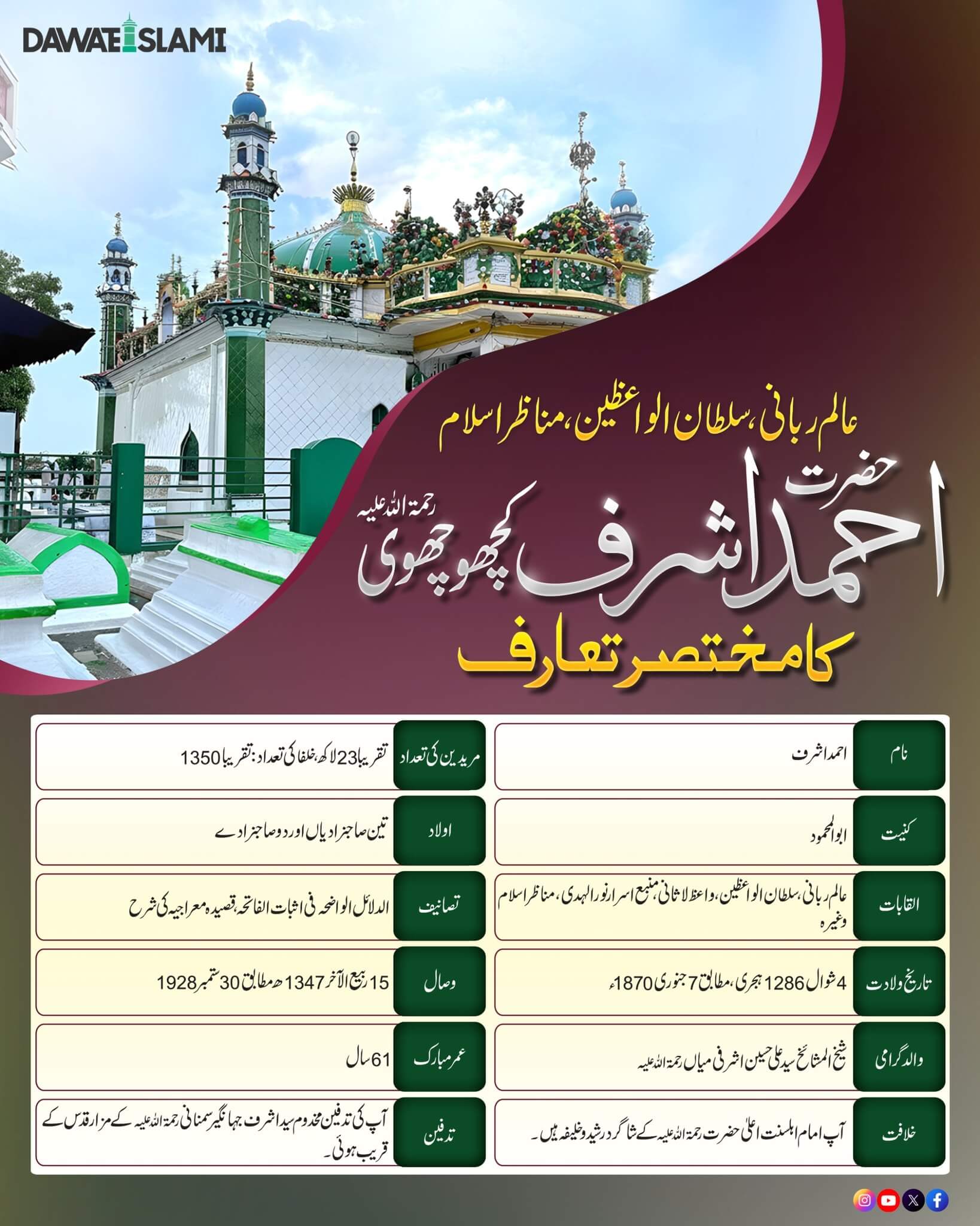 Syed Muhammad Ashraf